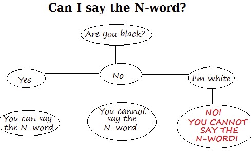 Memphis Flyer | Another View of the N-Word