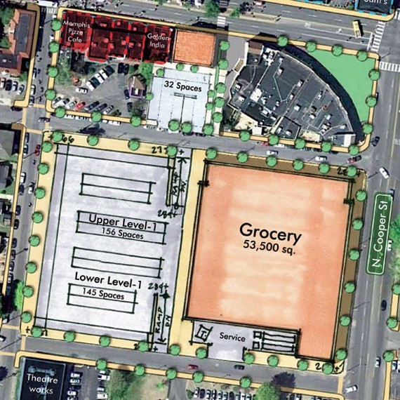 Memphis Flyer | The Plan for Overton Square