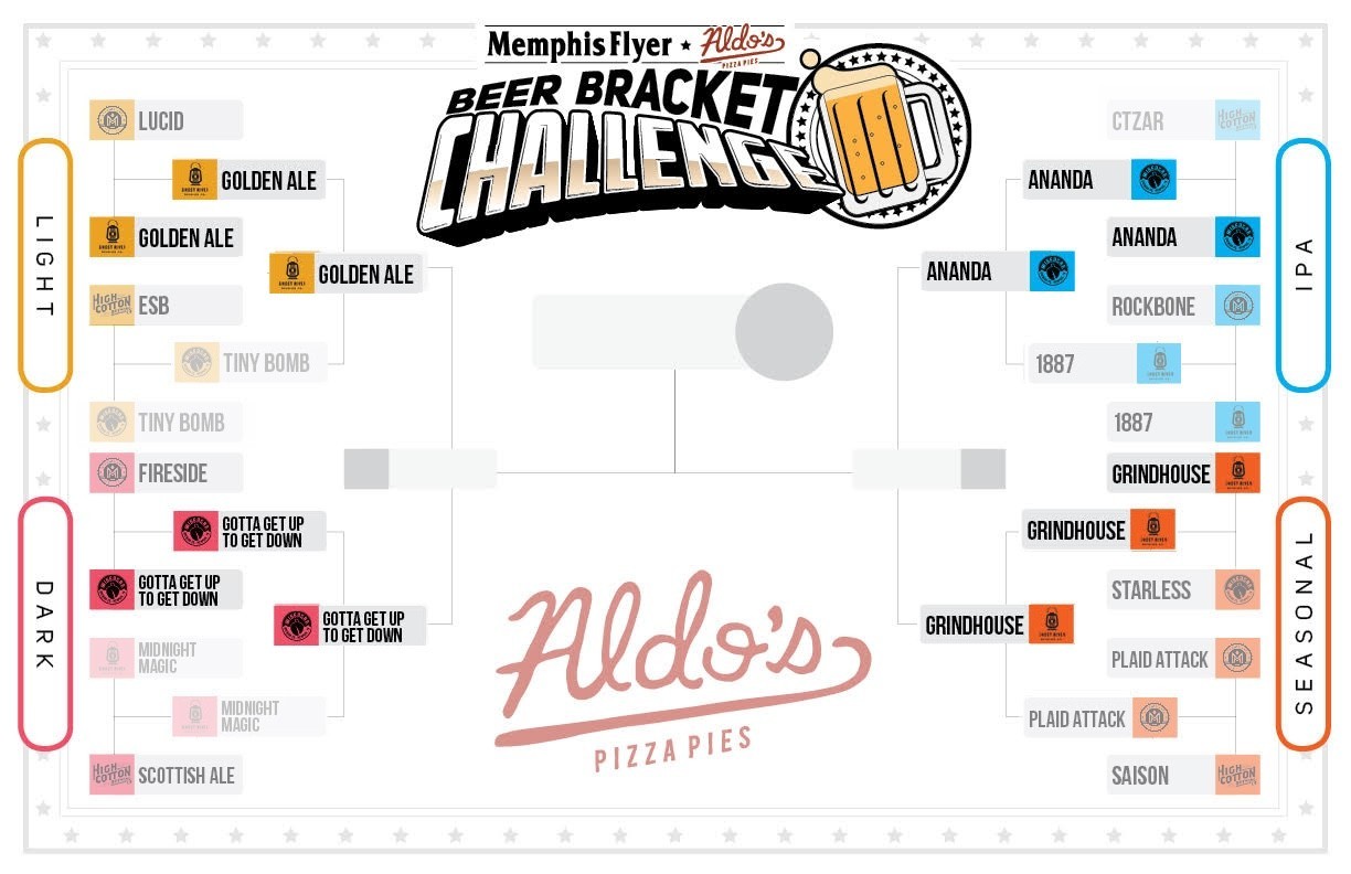 Memphis Flyer | Final Four Emerges in Our Beer Bracket Challenge